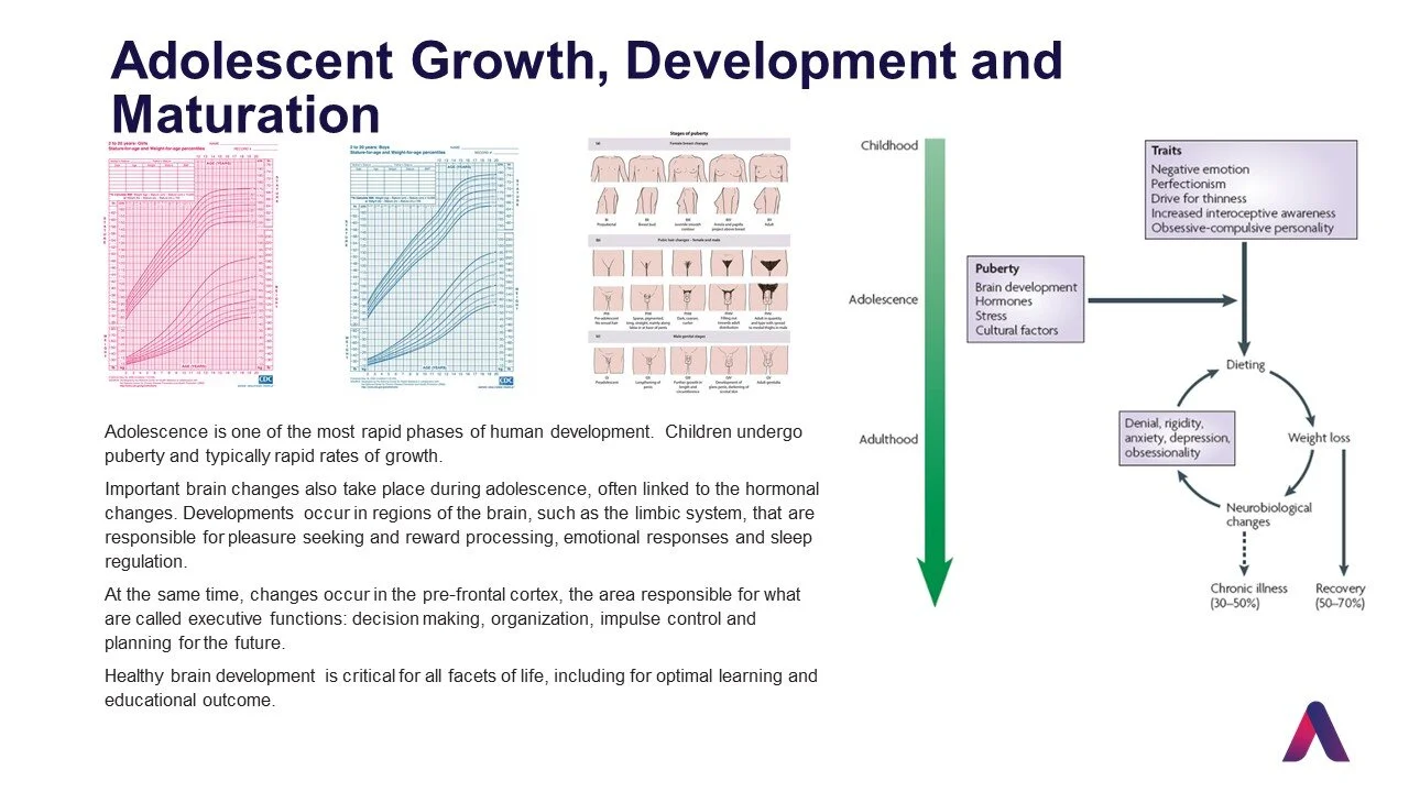 Adolescent & Child Eating Disorders — VISC