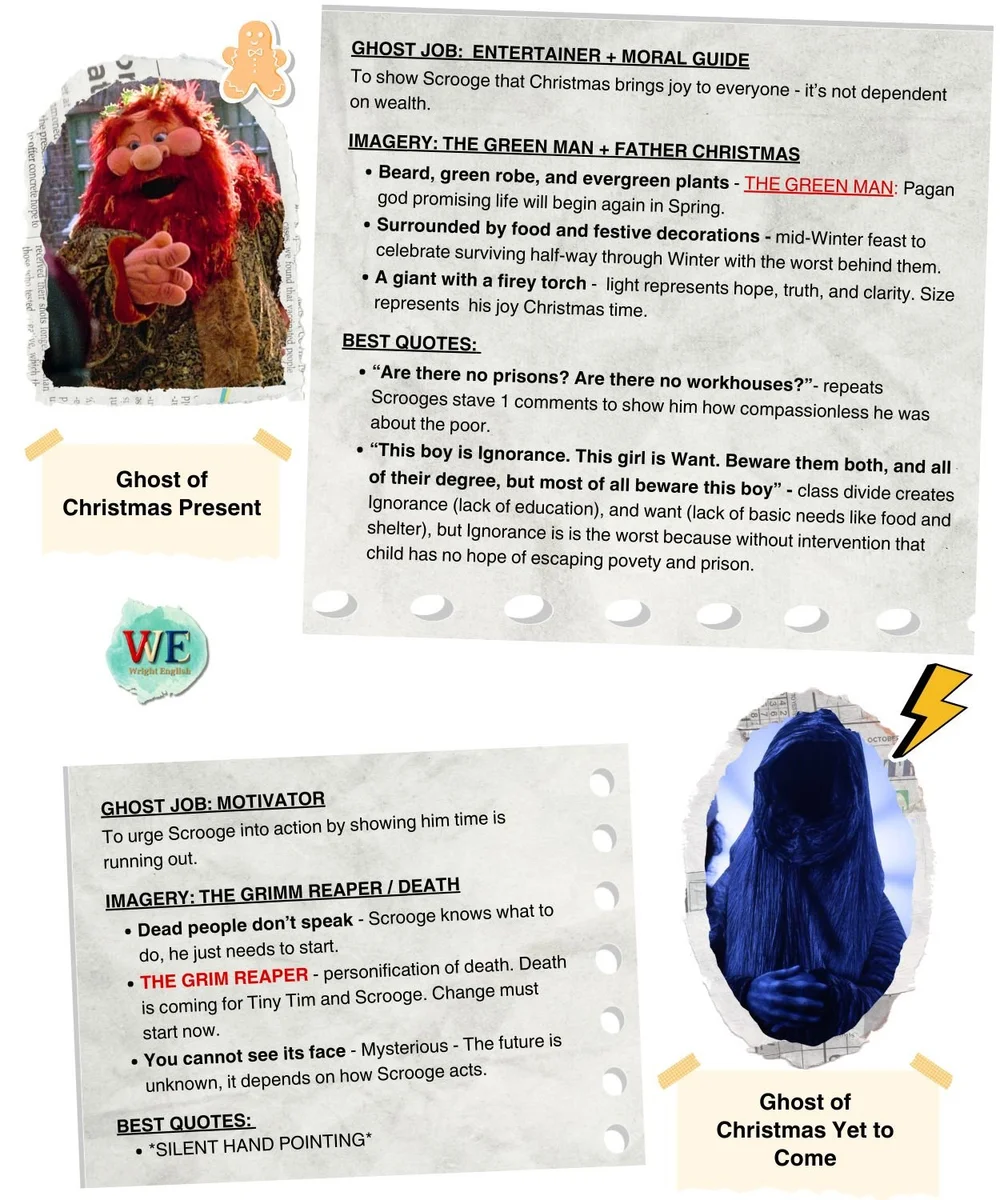 Ghost Profiles from A Christmas Carol |GCSE| — Wright English