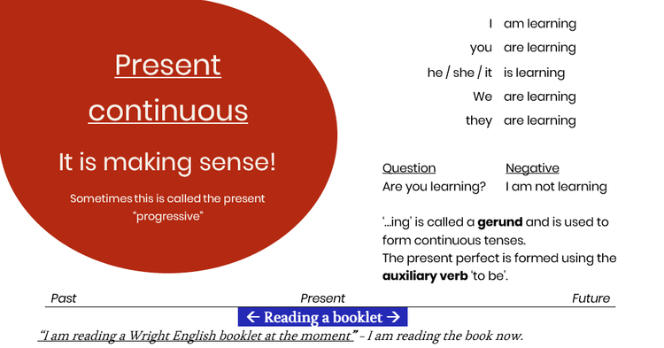 |Present Simple Continuous| Complete Guide to English Tenses with ...