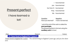 |Present Perfect Tense| Complete Simple Guide to English Tenses with ...