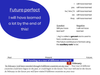 |Future Perfect| Complete Guide to English Tenses with Infographics ...