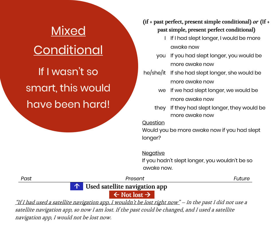 |Mixed Conditional| Complete Guide to English Tenses with Infographics ...