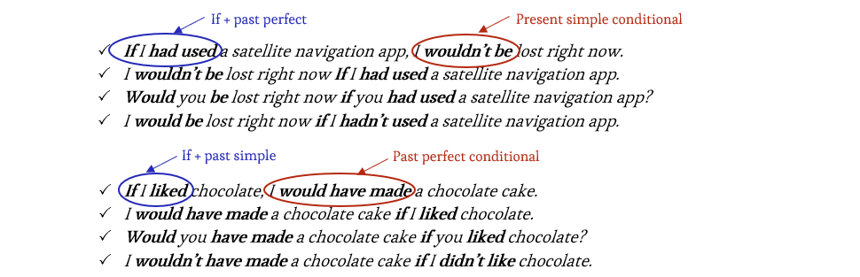 |Mixed Conditional| Complete Guide to English Tenses with Infographics ...