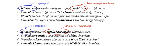 |Mixed Conditional| Complete Guide to English Tenses with Infographics ...