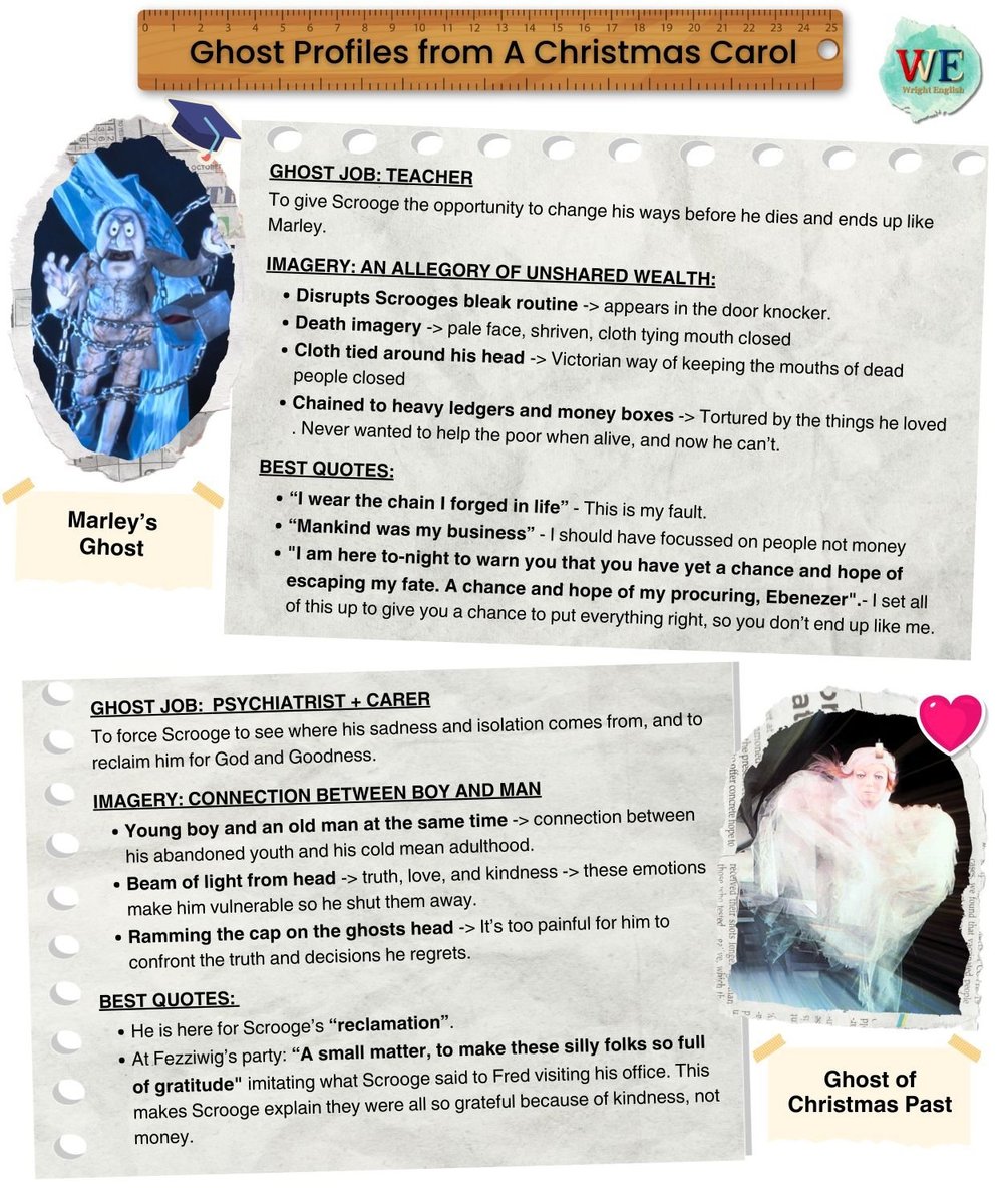 Ghost Profiles from A Christmas Carol |GCSE| — Wright English