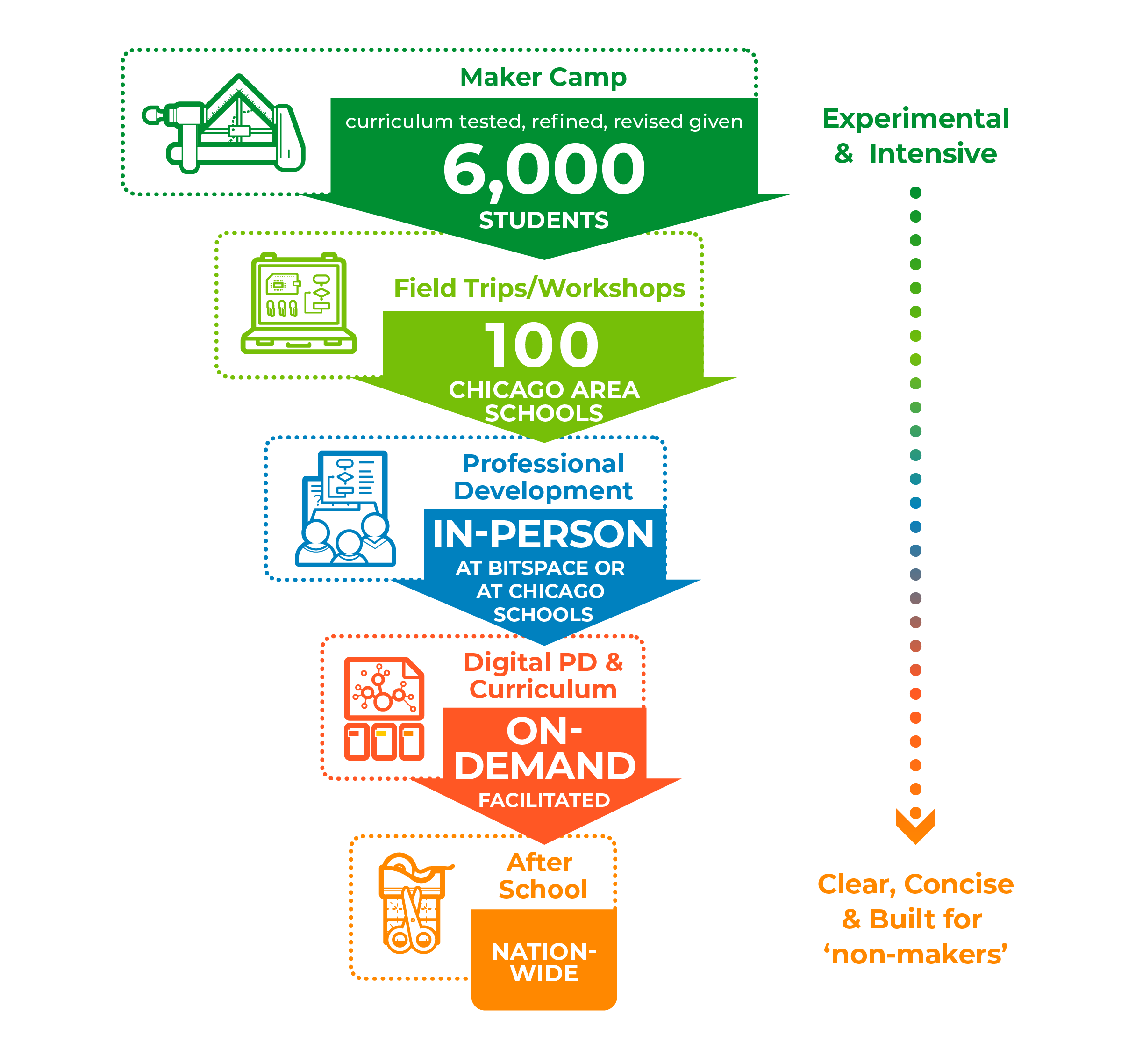 BitSpace | Leader in Maker Education