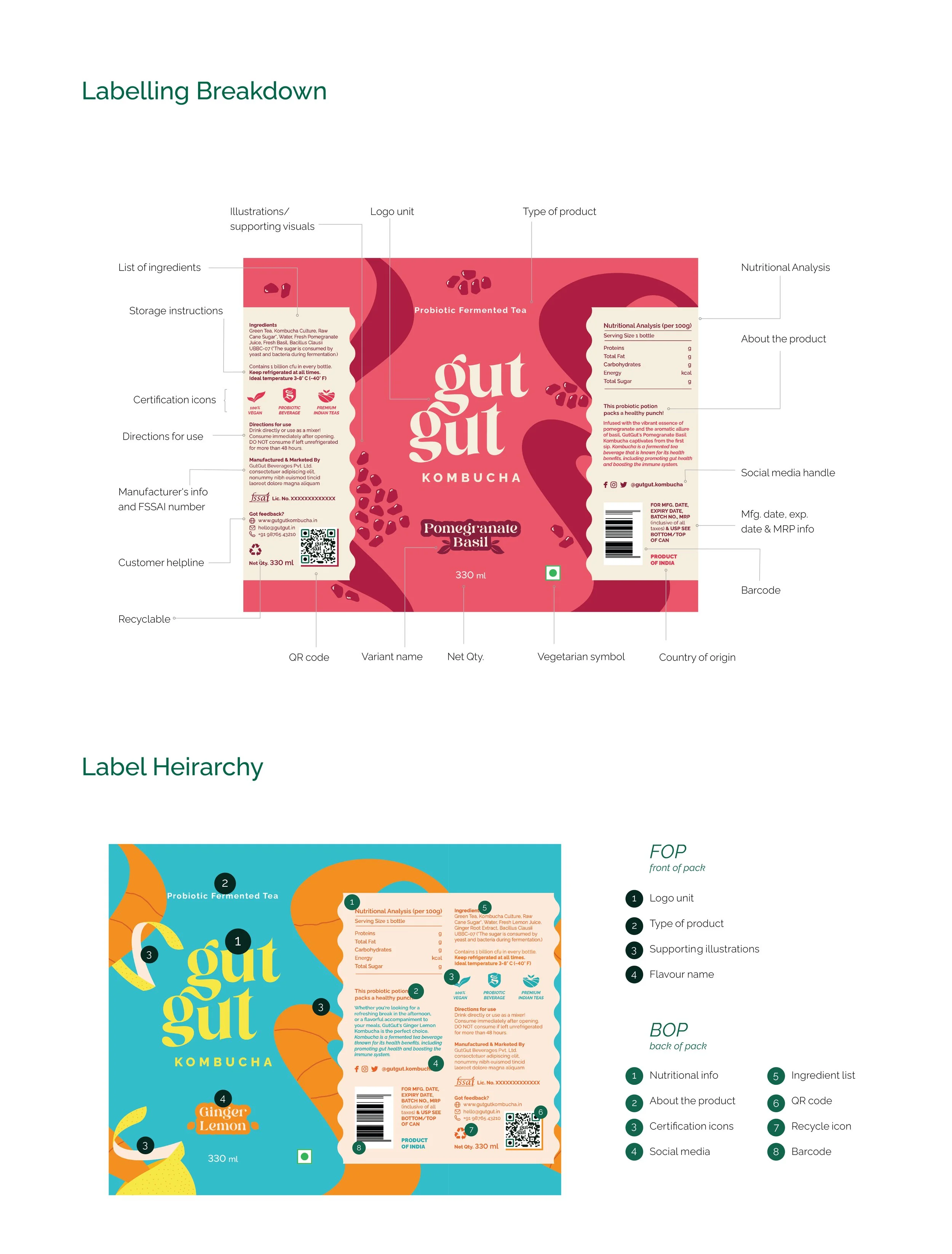 Gut Gut — The Turtle Story | Branding and Packaging Design in India