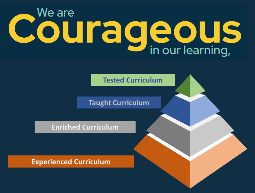 Our Curriculum — Christ Church, Church of England Secondary Academy