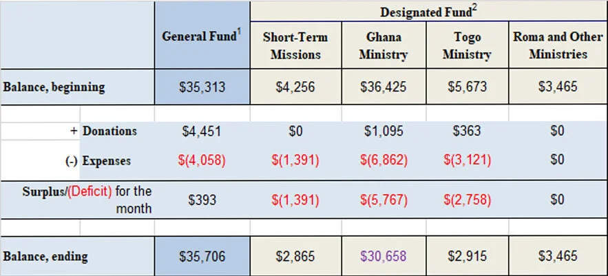 The World’s Biggest Need Today: The Gospel — Chinese International ...