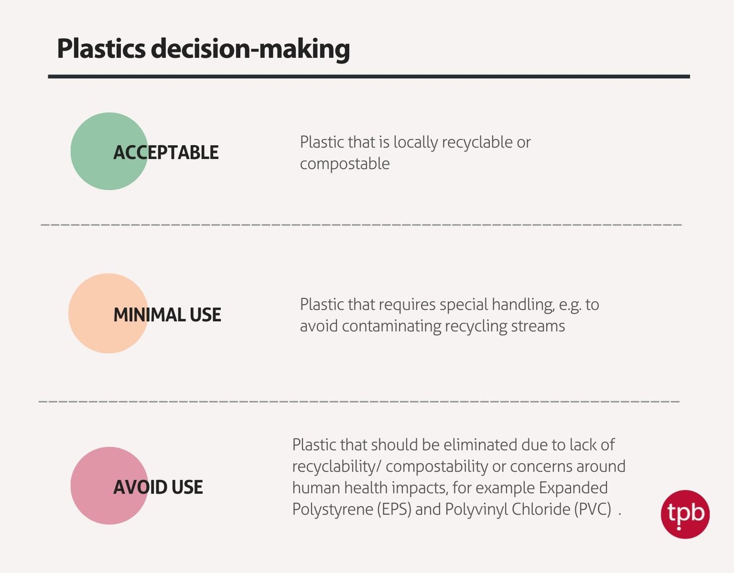 Common pitfalls to avoid when devising your plastics strategy — The ...