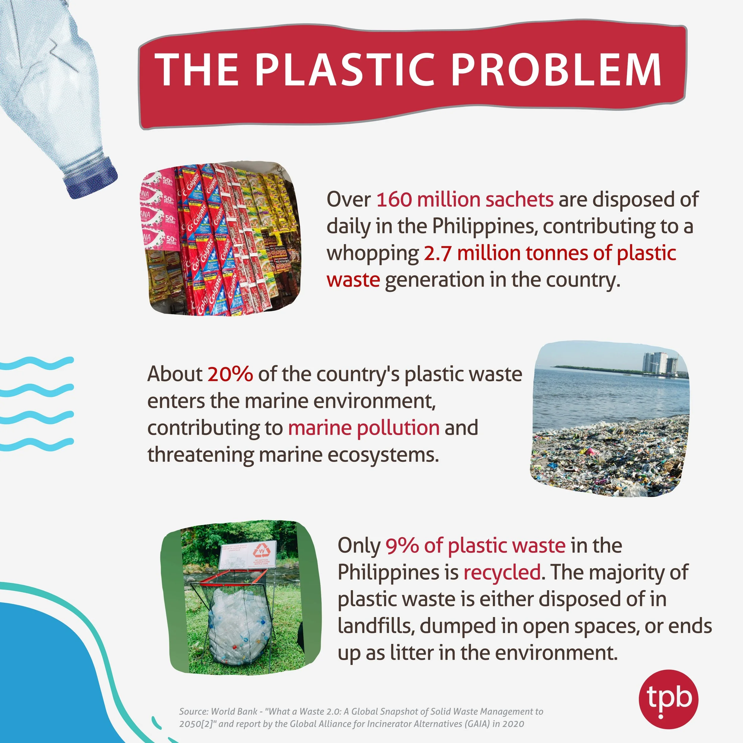 What the Philippines’ New EPR Law Means for Companies — The Purpose ...