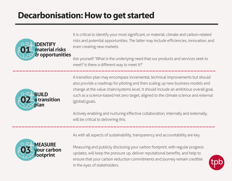 Transitioning business models towards decarbonisation — The Purpose ...