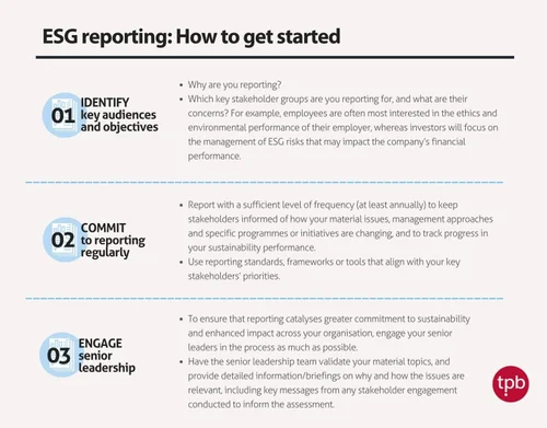 Making ESG and climate reporting part of good governance — The Purpose ...