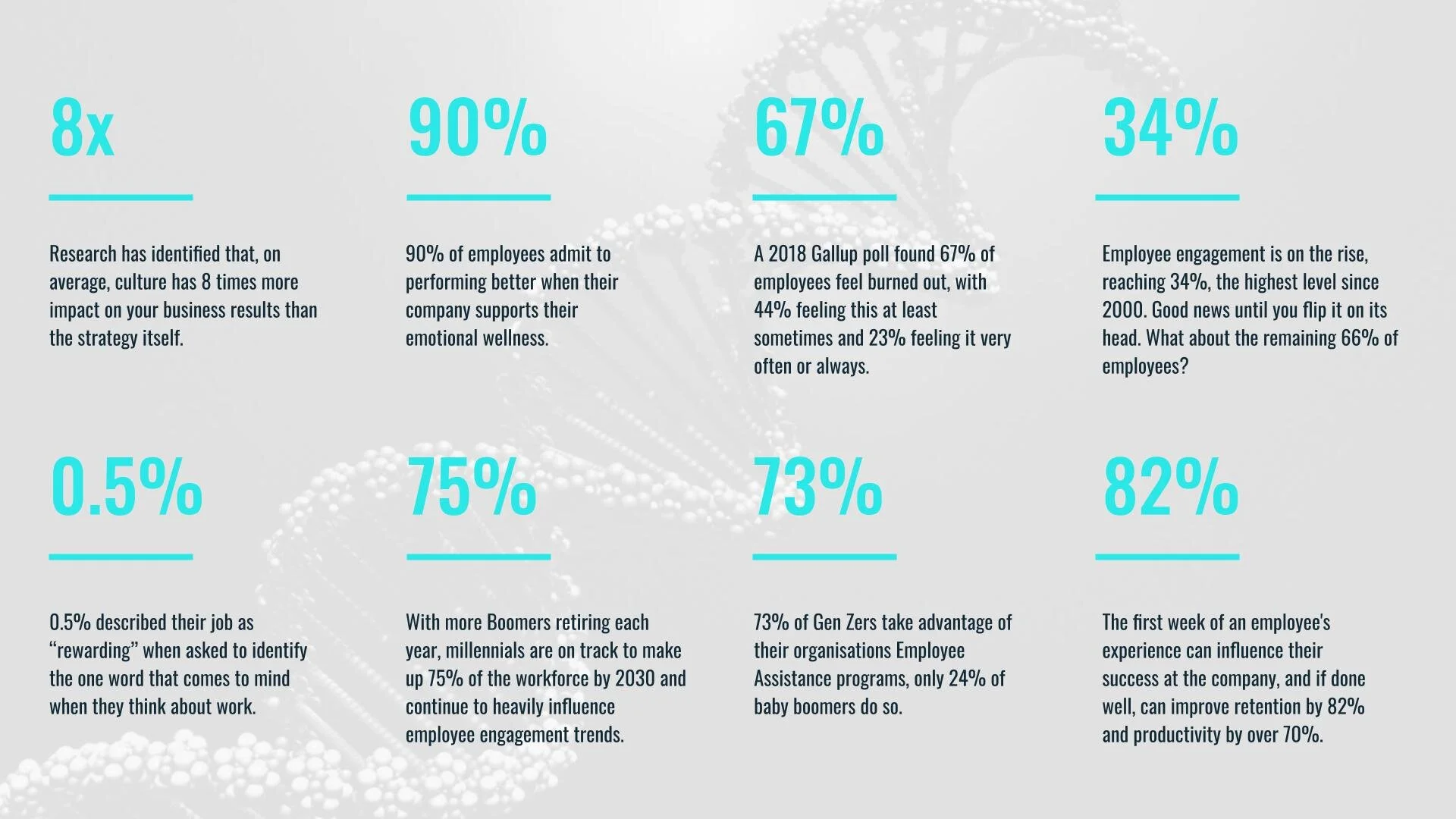 Transforming your culture — CultureXP