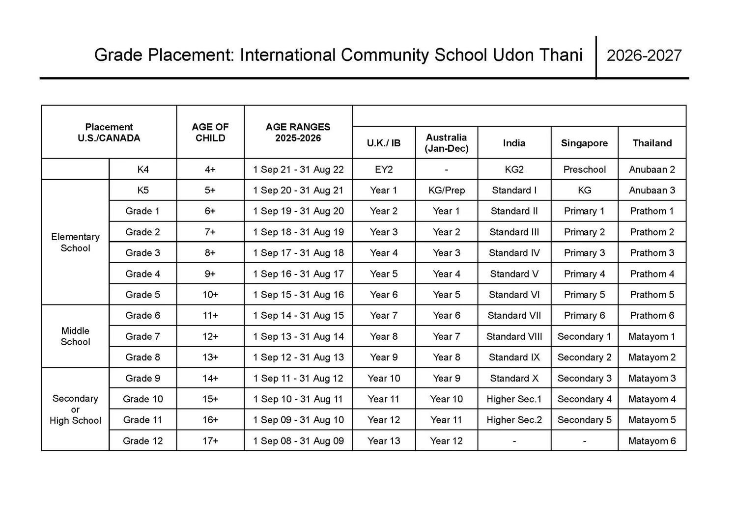 Grade Age Placement — International Community School Udon Thani ICSUD ...