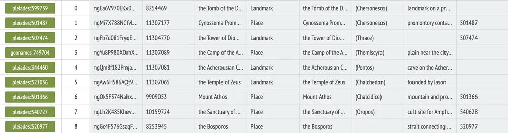 The Mapping of Pomponius Mela’s Chorographia — MYTHLAB