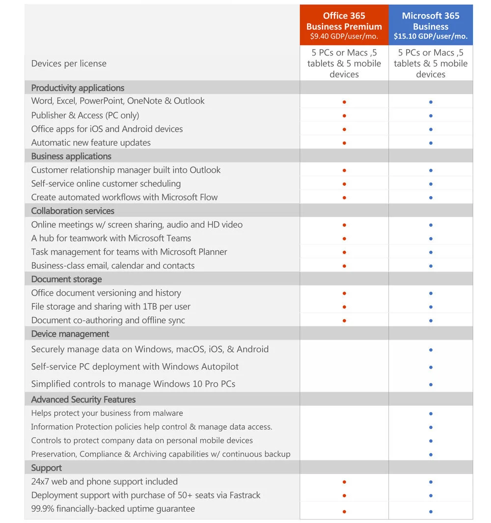 Microsoft office 365 personal comparison chart - gastnavigator