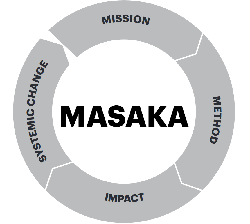 Eco-urbanism in Masaka Mixed Neighbourhood, Kigali, Rwanda — UNEP ...