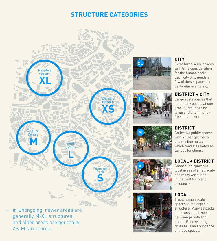 Reinstating small-scale neighbourhoods in the megacity, Chongqing ...