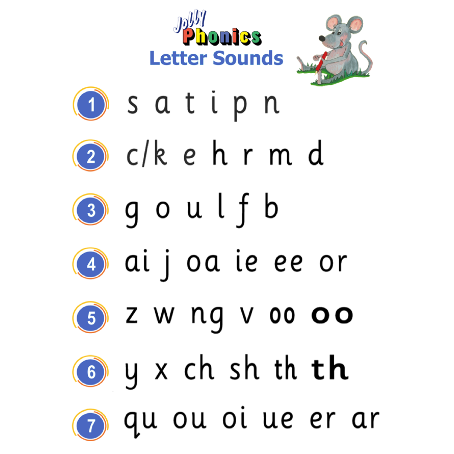 Jolly Phonics Ng Sound Story Jolly Phonics Sounds And Actions Learn