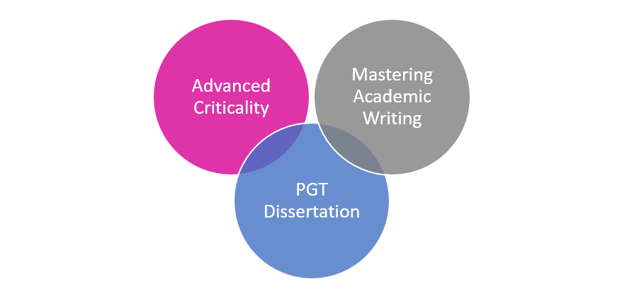 LEADS for students Arts and Social Sciences PGT summer classes — UofG's ...