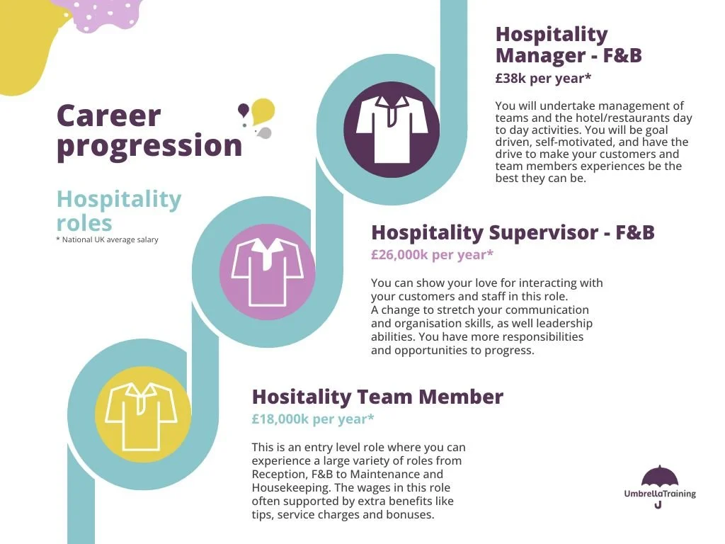A Hospitality Career Path | Hospitality Training | Umbrella Training