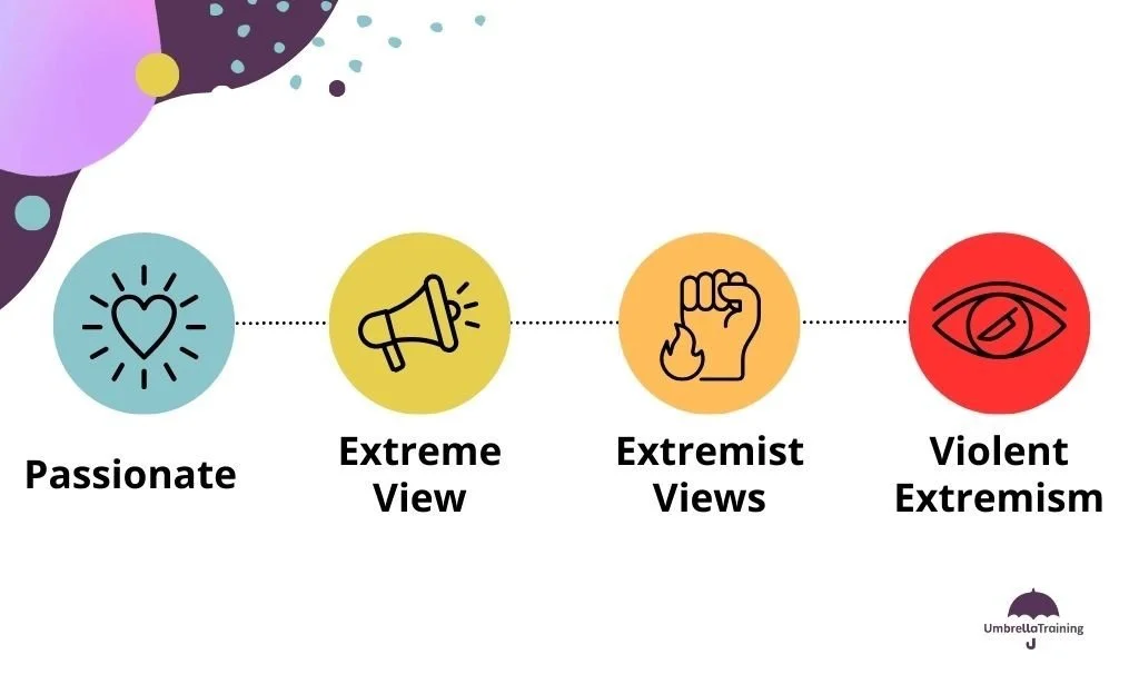 The Prevent Duty: Raising Awareness of Radicalisation and Terrorism ...