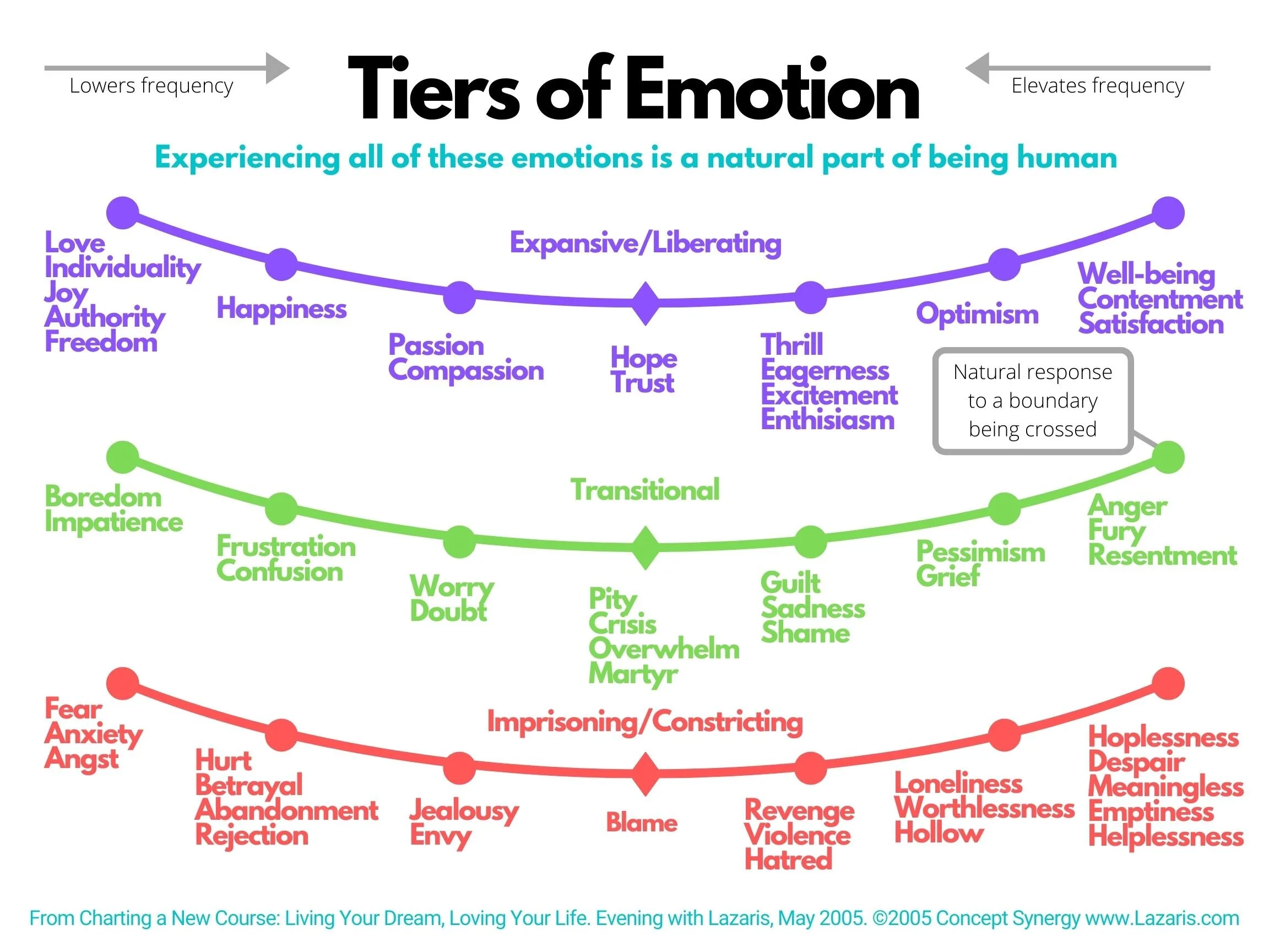 Developing Emotional Intelligence — EVOLVING CAREERS