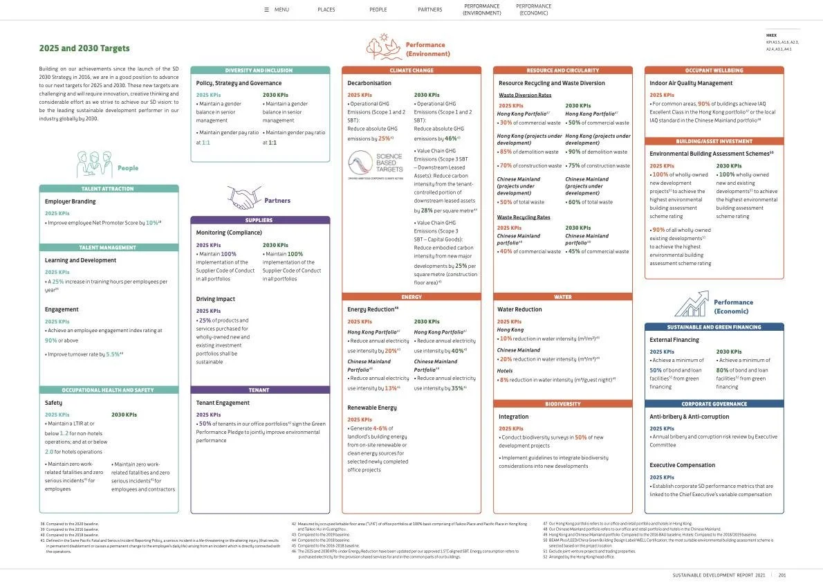 Diving Into Swire Properties' Sustainability Achievements & Commitments ...