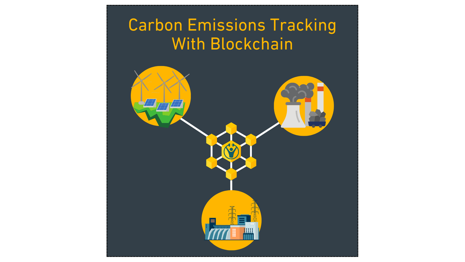 Blockchain in Energy: Accurate and Transparent Carbon Emissions Reporting and Verification ...