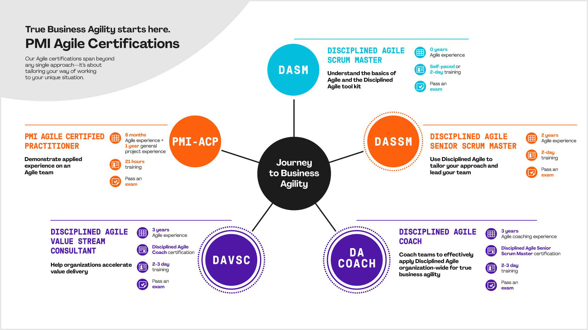 Disciplined Agile - Reference Sheet — henka digital Disciplined Agile - Reference Sheet — henka digital