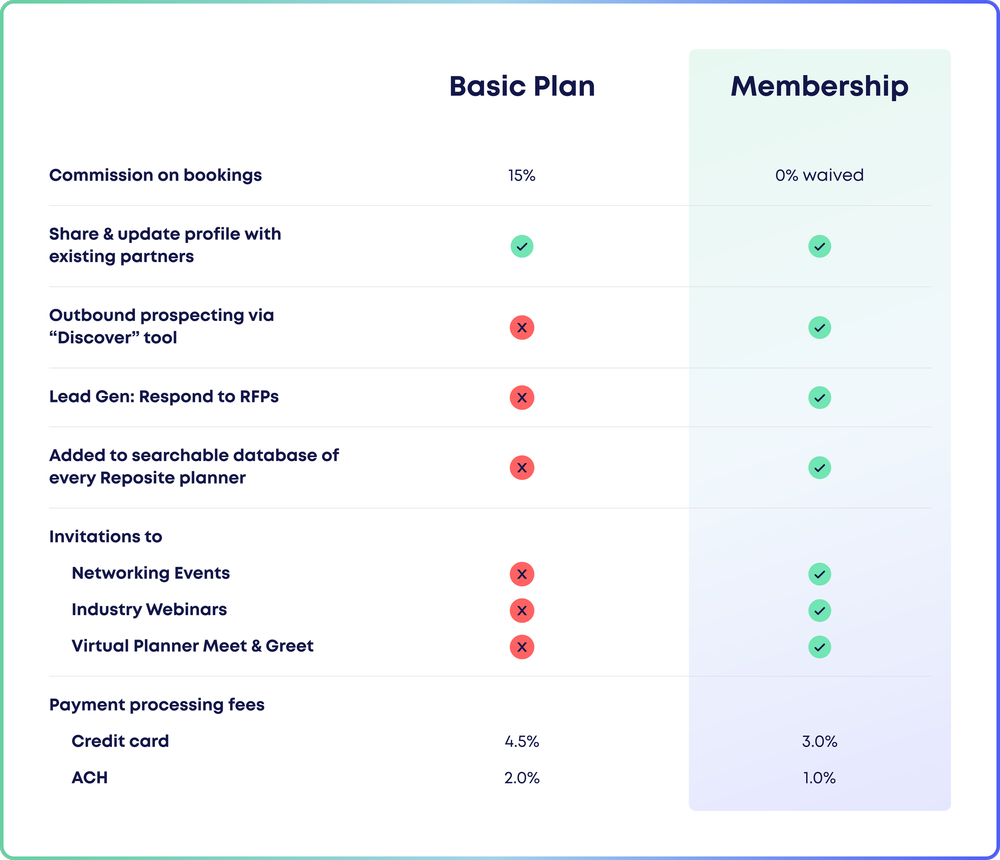 Get Membership | Reposite