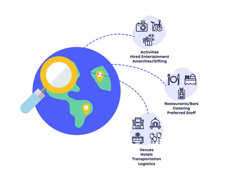 Reposite for Meeting and Event Planners | Reposite