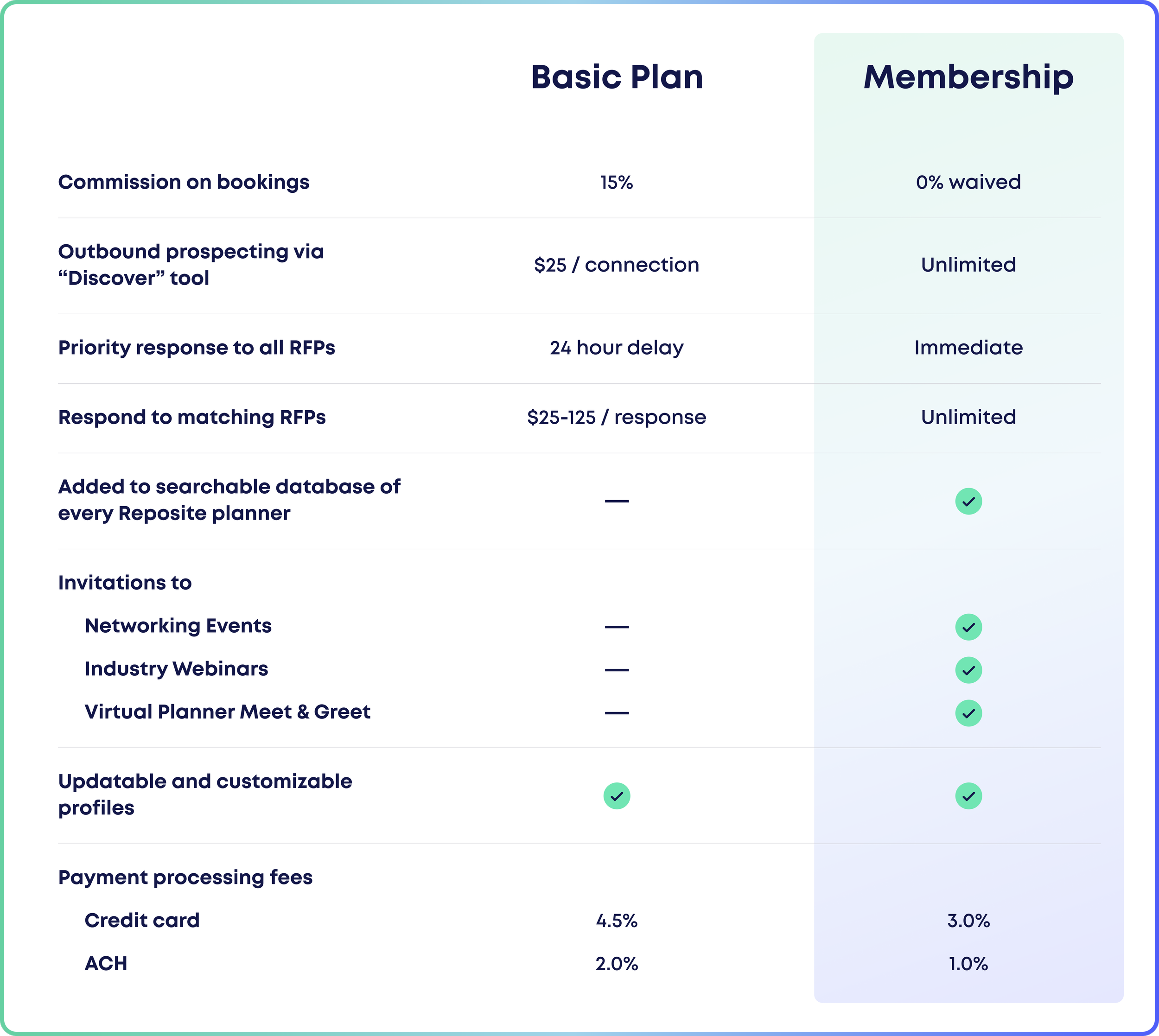 Get Membership | Reposite