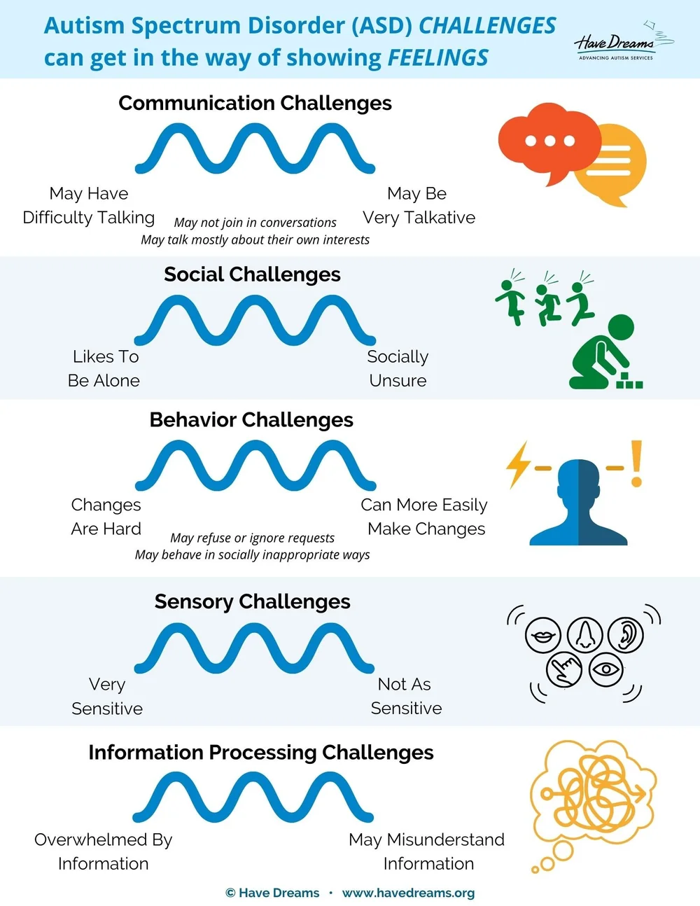 Have Dreams Free Resources — Have Dreams