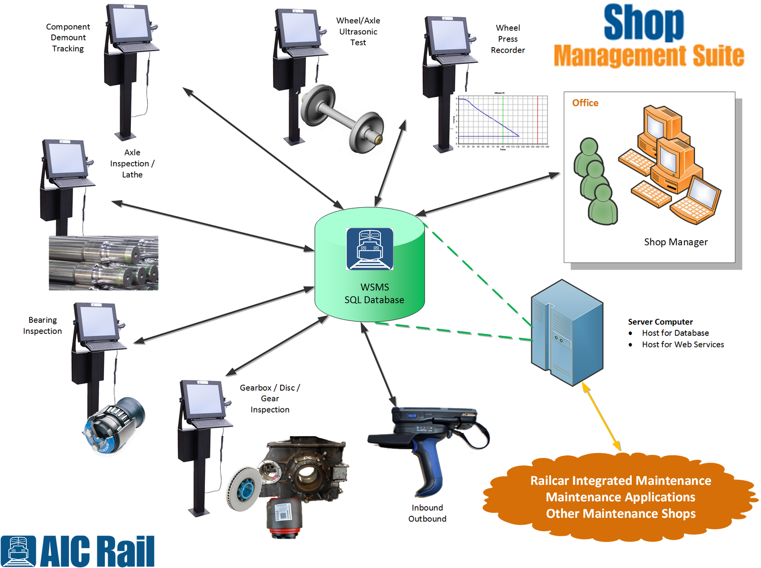 Shop Management Suite — AIC Rail