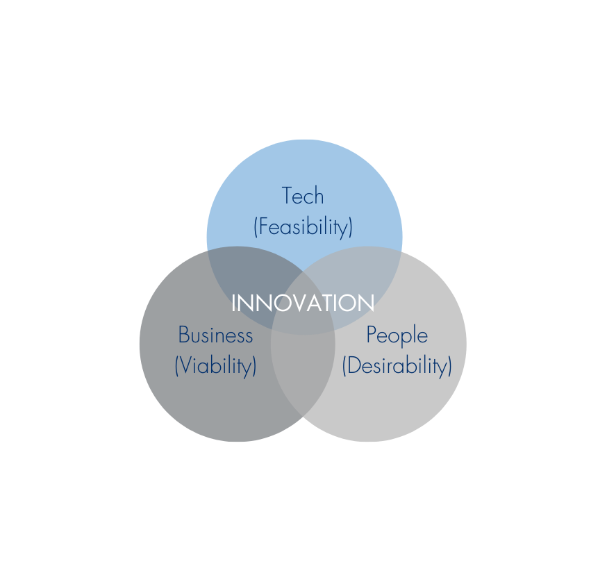 Innovation — Commonwealth Financial Group