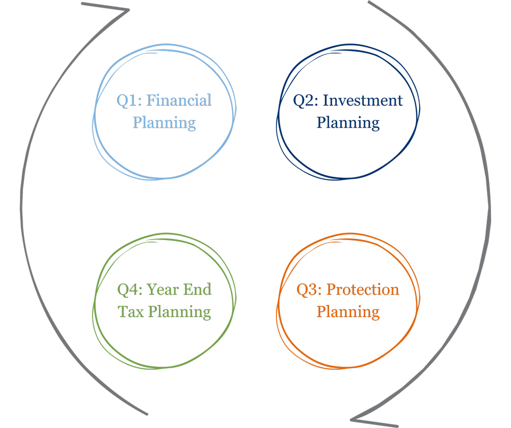 Financial Planning Philosophy — Commonwealth Financial Group