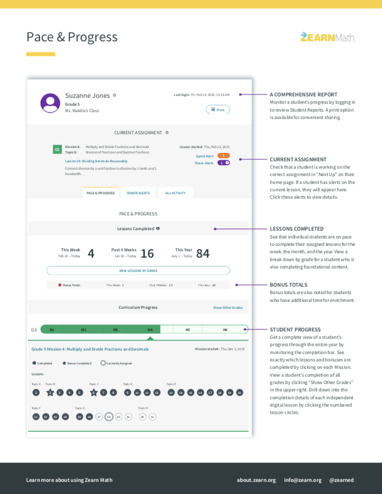Using Zearn Data Reports — KIPP STEM