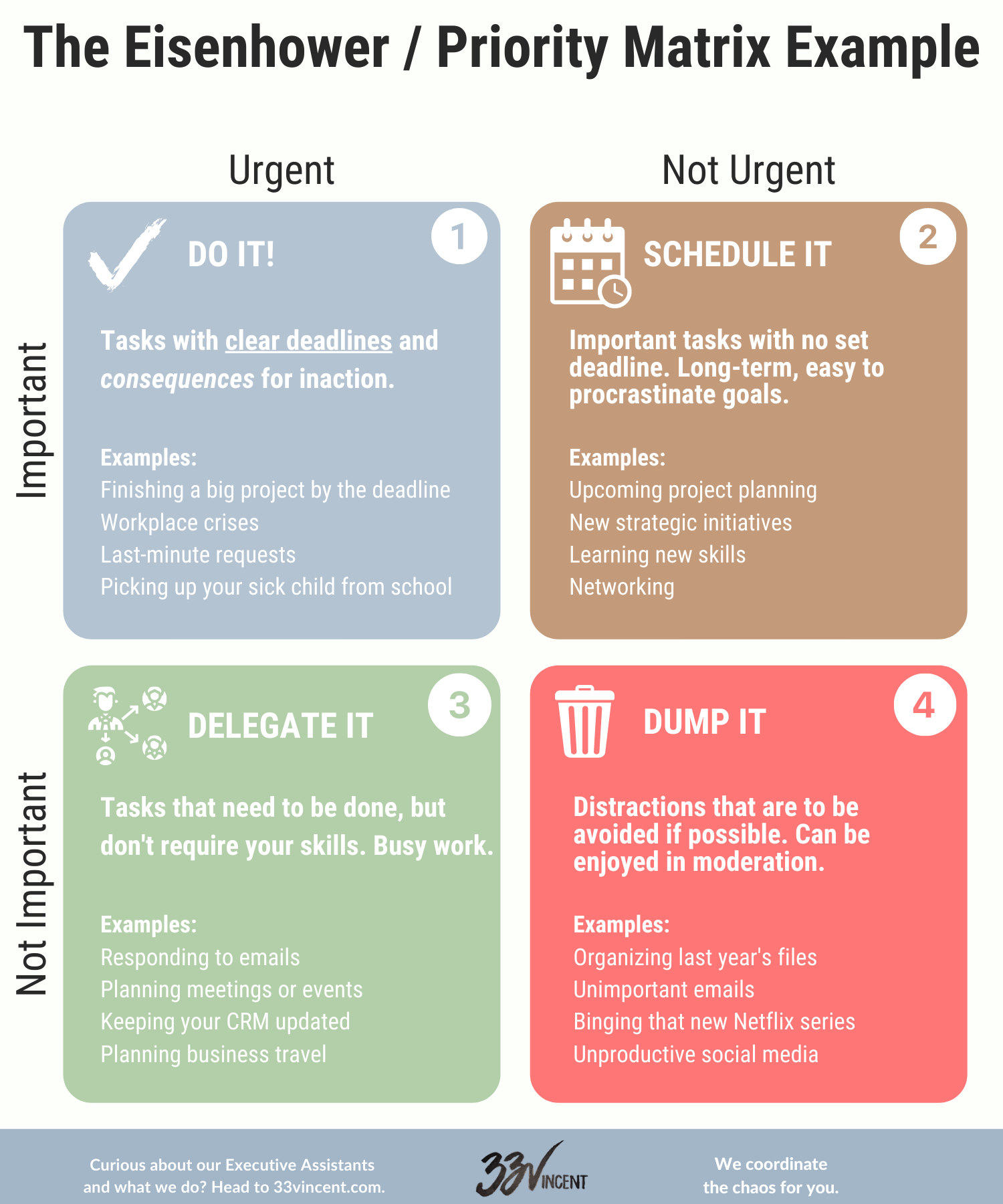 How to Simplify Your Task List and Improve Work Efficiency — 33Vincent