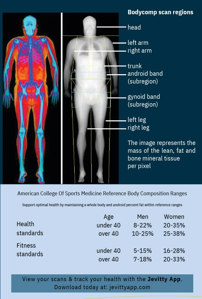 Everyday Athletes Gym