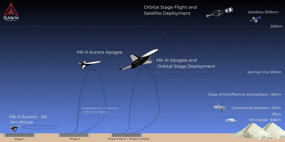 Dawn spaceplane ready for rocket-powered flight after completing 48 ...