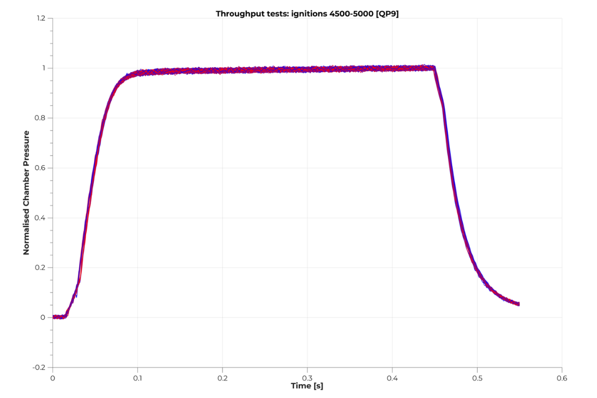 High-performance satellite propulsion — Dawn Aerospace