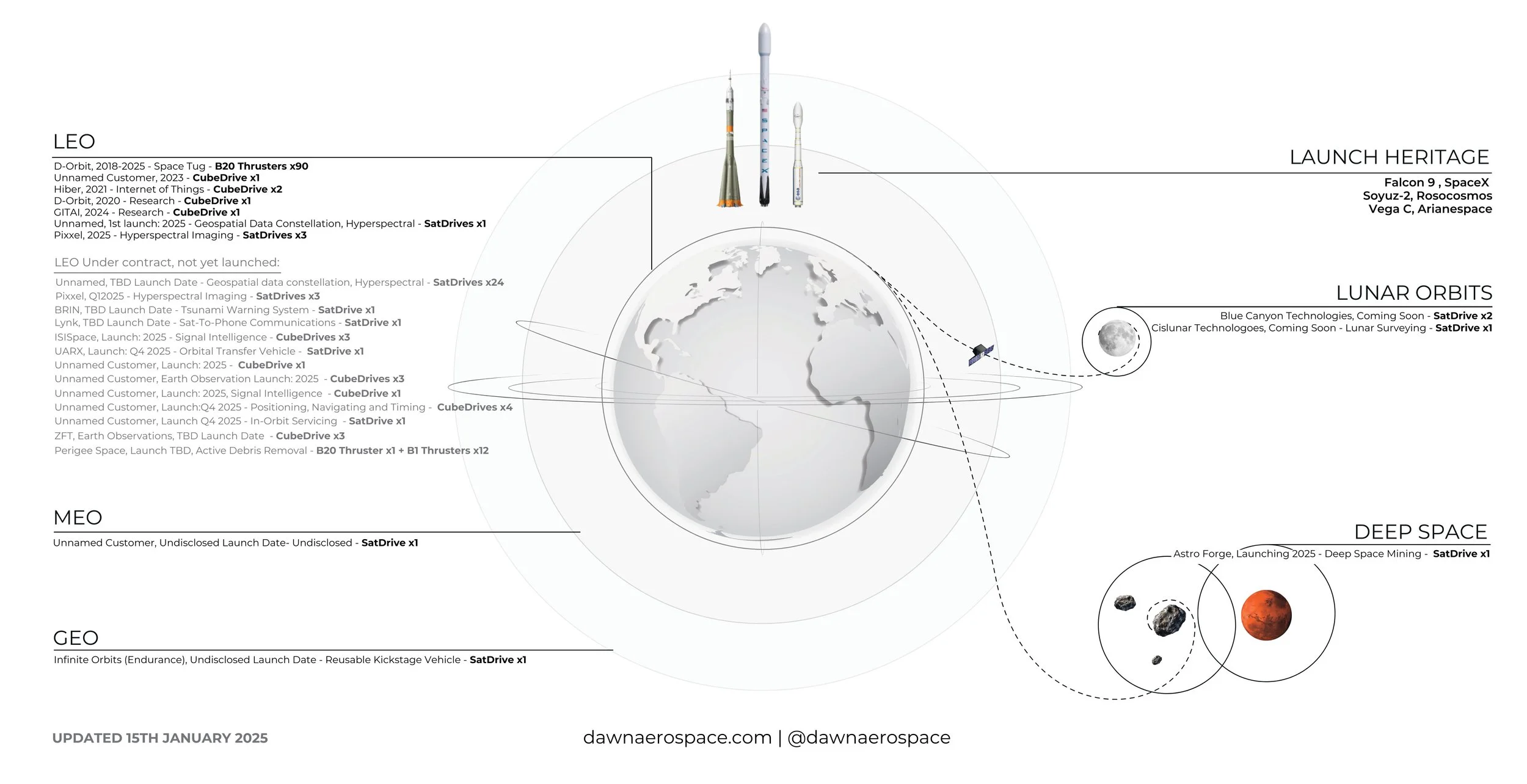 Nitrous-Based Propulsion: The Ideal Choice for Rideshare Launches ...