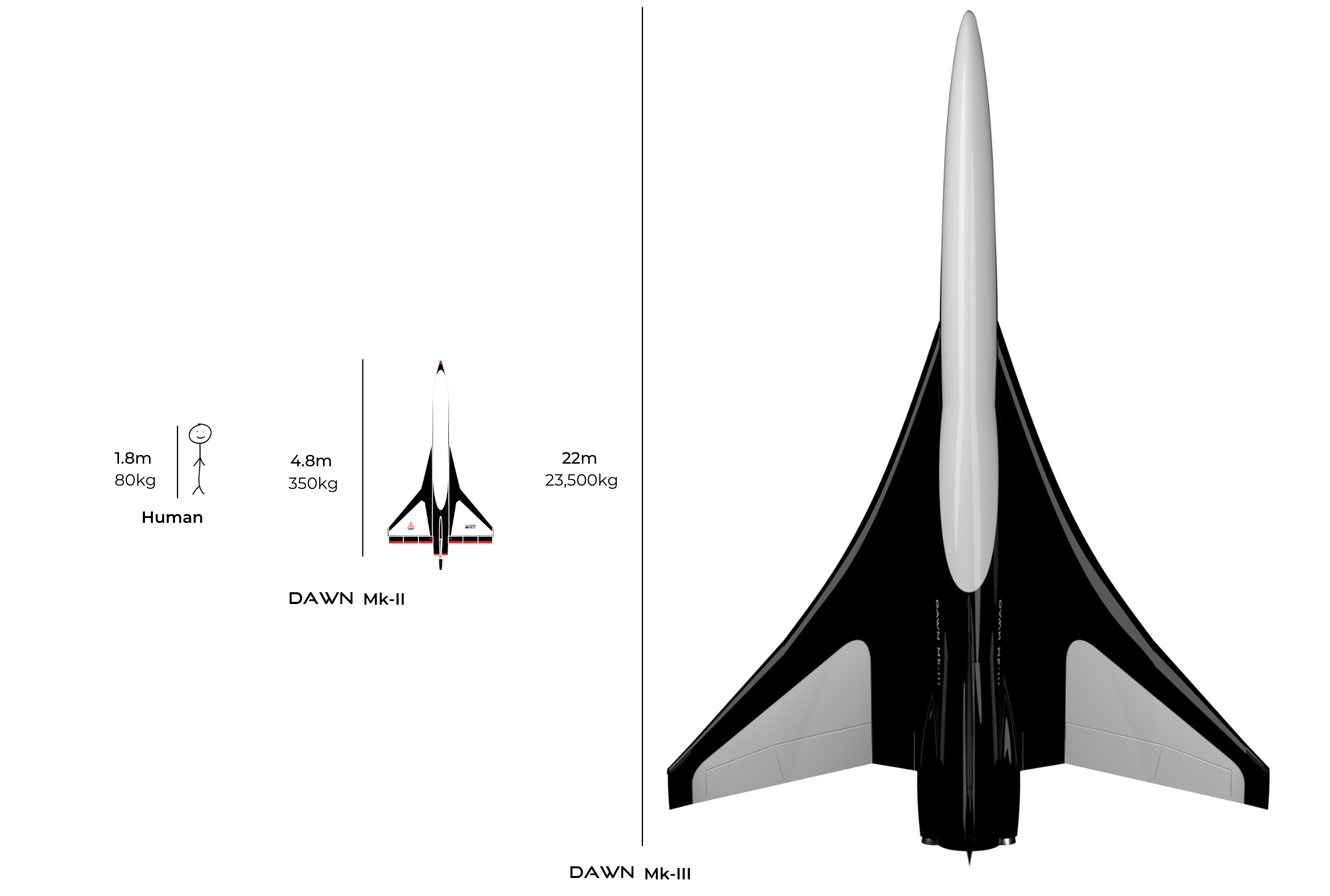 Dawn Mk-II Aurora — Dawn Aerospace