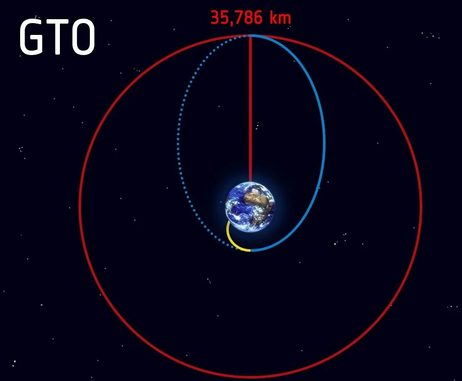 Dawn joins the GEORyder consortium – enabling European access to GEO ...