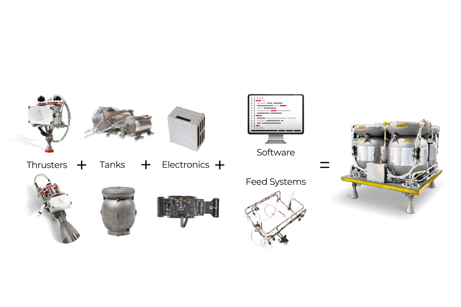 High-performance satellite propulsion — Dawn Aerospace