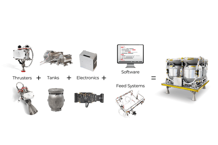 High-performance satellite propulsion — Dawn Aerospace