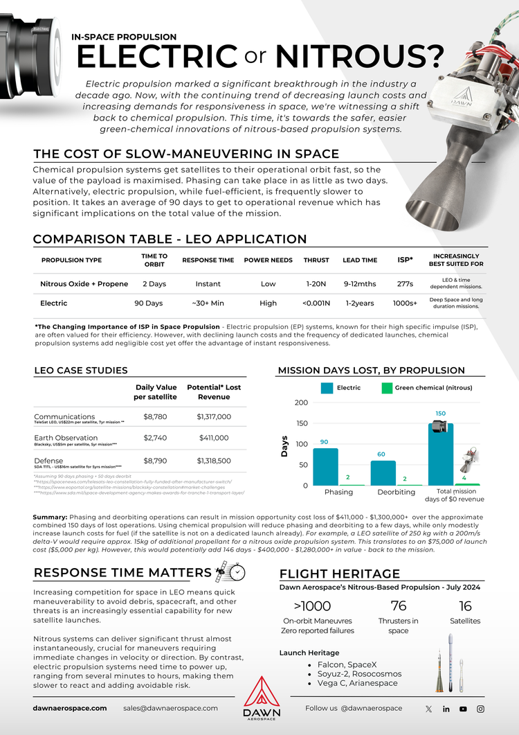 A Comparison of Electric and Chemical Propulsion in the Era of Low Launch Costs — Dawn Aerospace