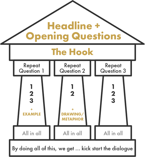 Temple Structure Task — Lene Kobbernagel